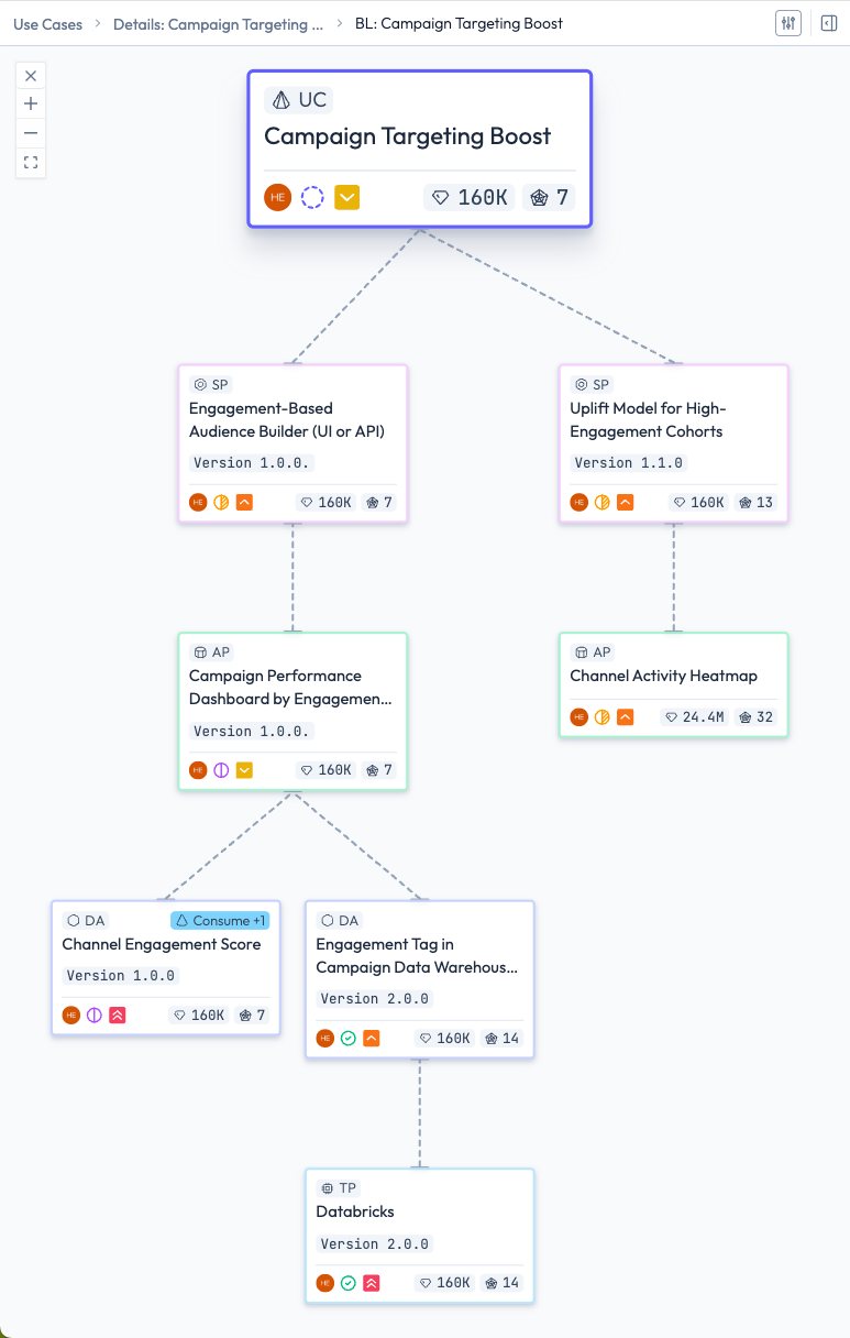 Solution Management | Mindfuel